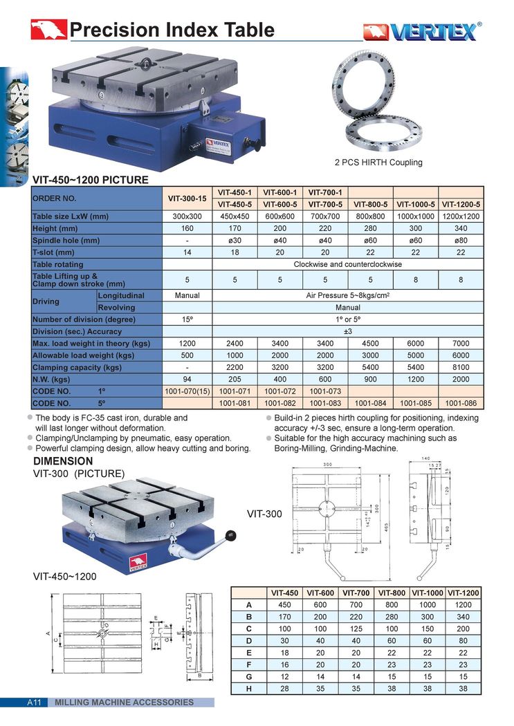 Precision Index Table / โต๊ะหมุนปรับองศา - SMT ASIA